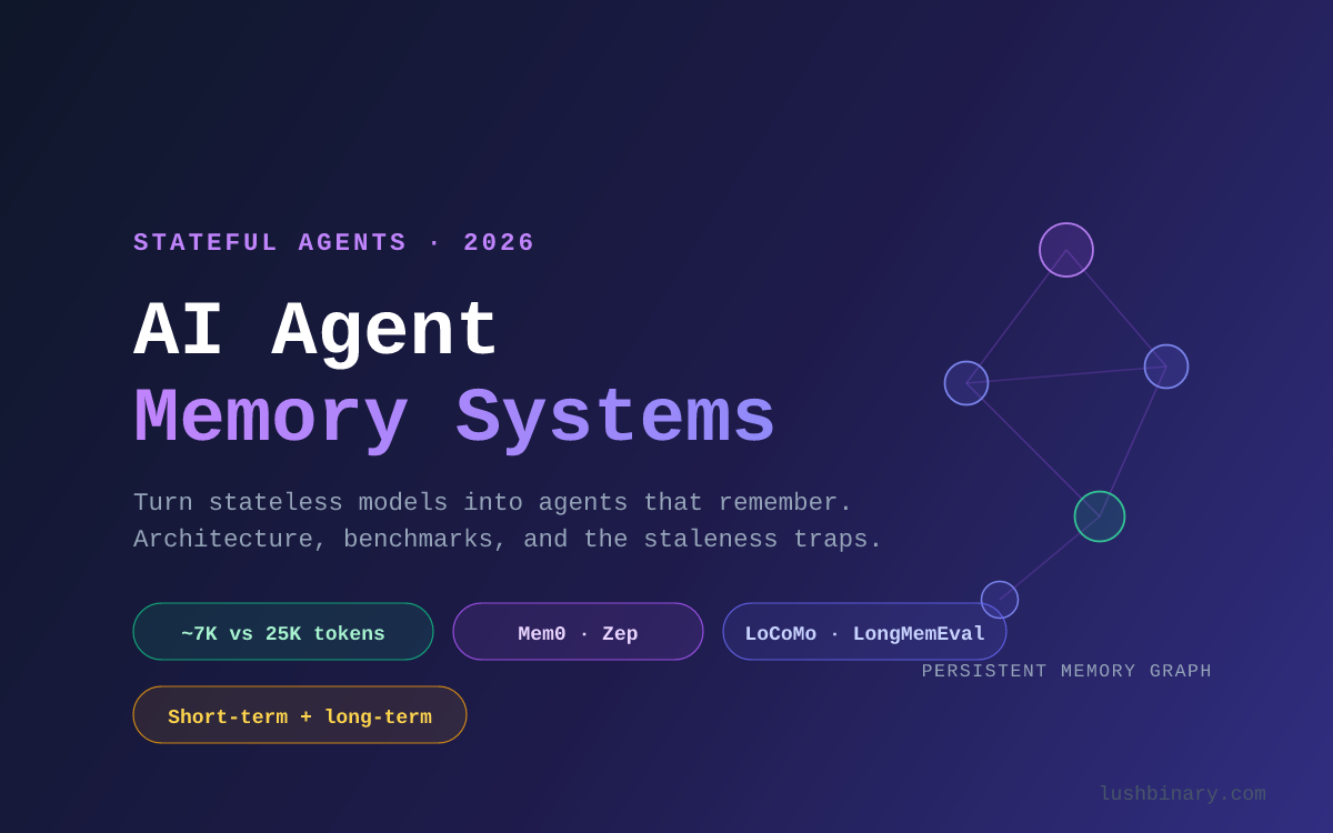AI Agent Memory Systems: Architecture & Benchmarks | Lushbinary