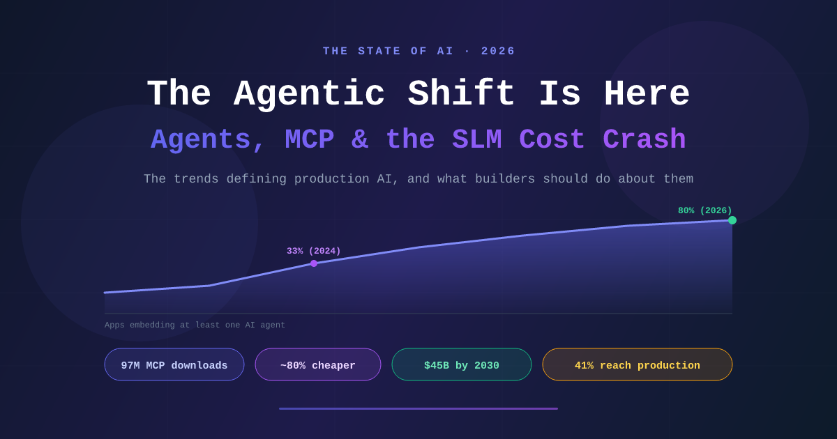 Latest AI Trends 2026: Agents, MCP & SLMs | Lushbinary