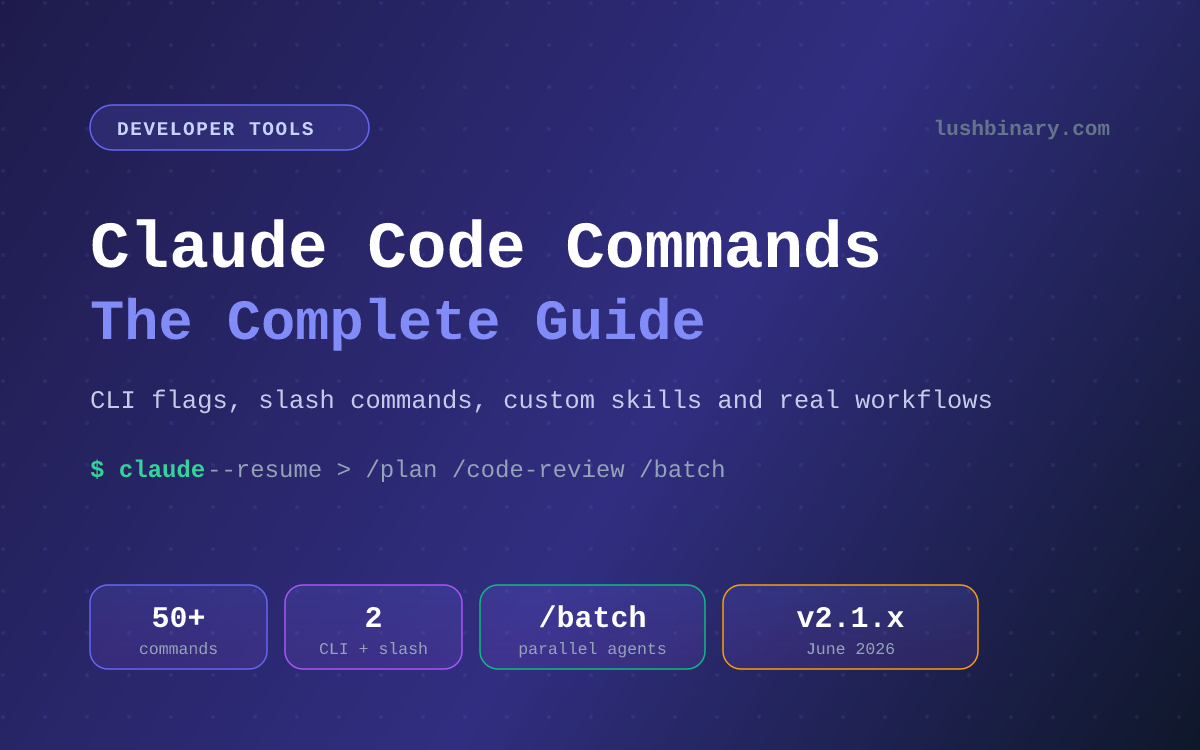 Claude Code Commands: Complete Guide & Examples | Lushbinary