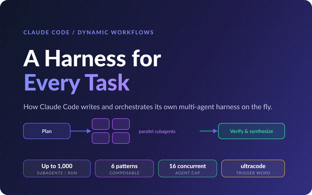 Claude Code Dynamic Workflows: Harness Guide | Lushbinary