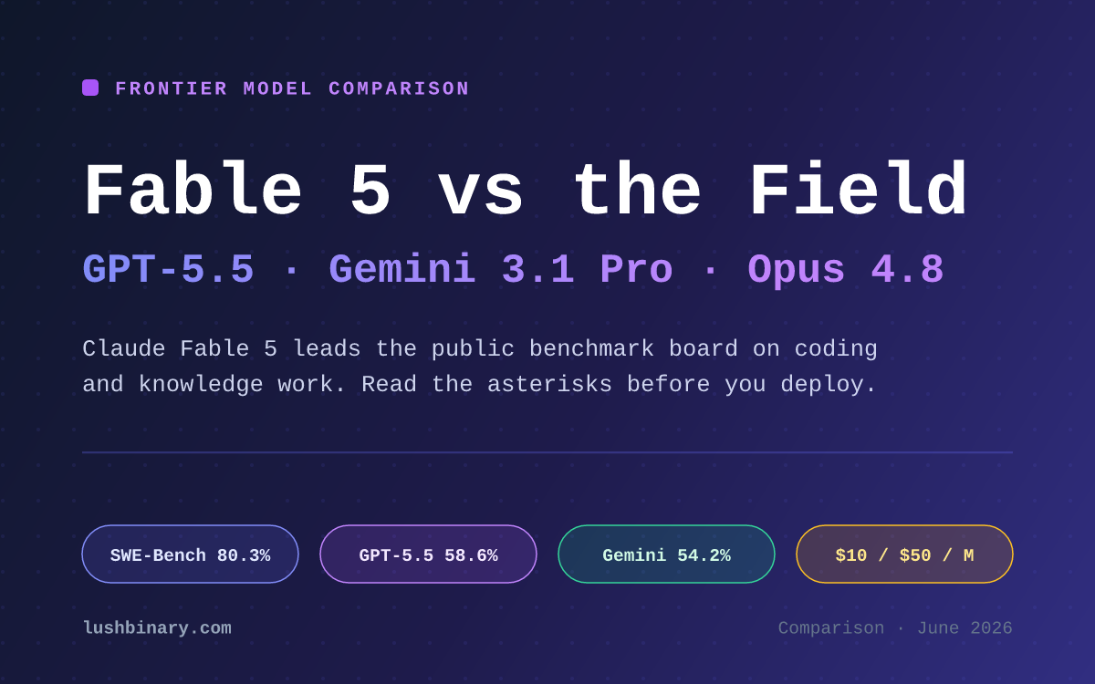 Claude Fable 5 vs GPT-5.5 vs Gemini 3.1 Pro | Lushbinary