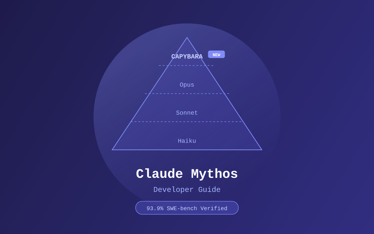 Claude Mythos Developer Guide: Capybara Tier & Benchmarks | Lushbinary