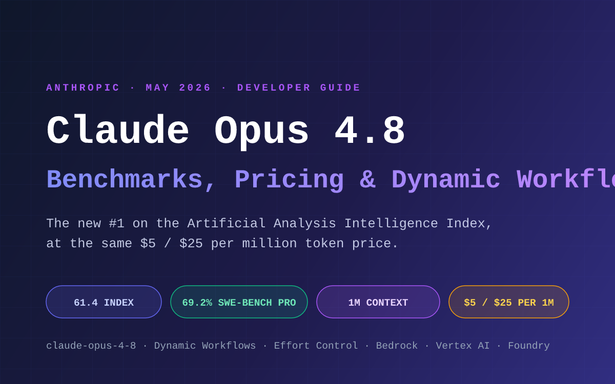 Claude Opus 4.8 Developer Guide: Benchmarks & Pricing | Lushbinary