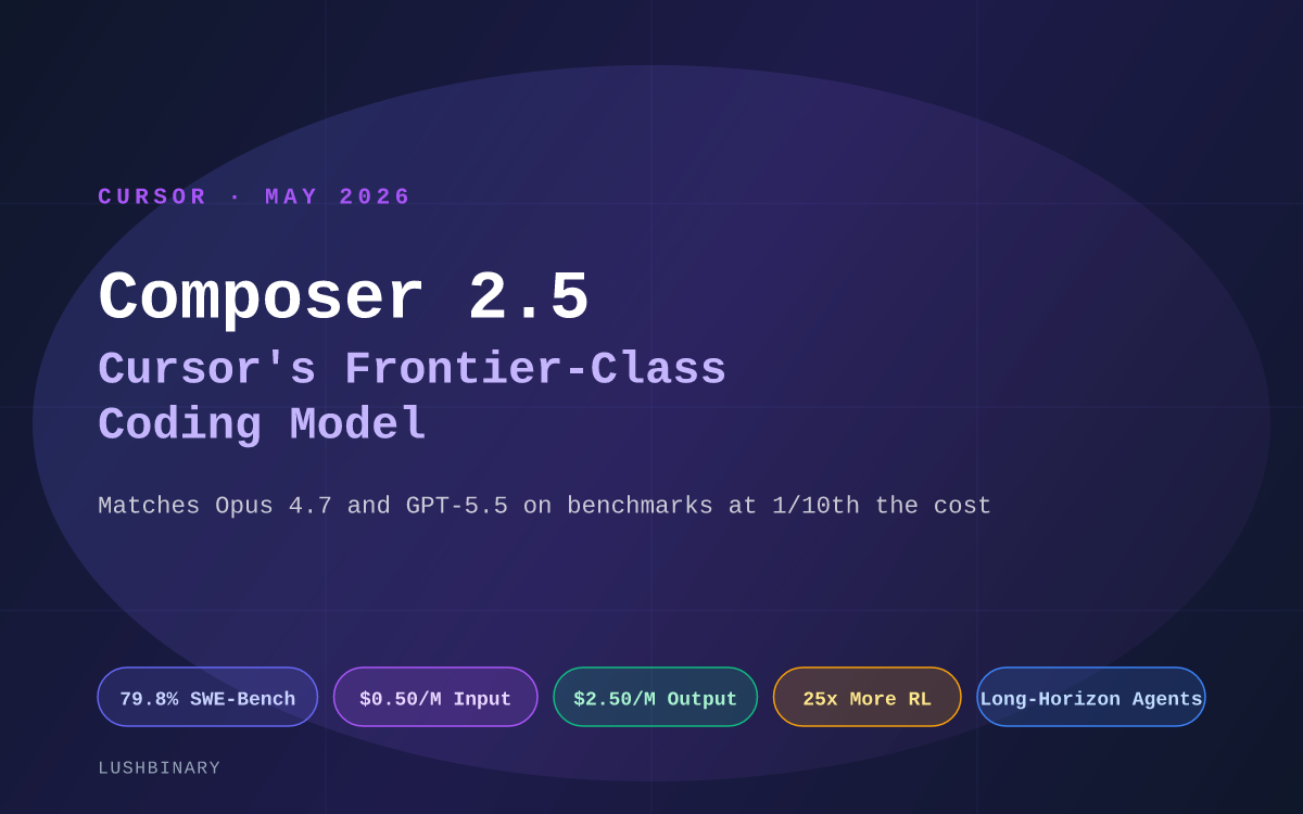 Cursor Composer 2.5 Developer Guide: Benchmarks & Pricing | Lushbinary