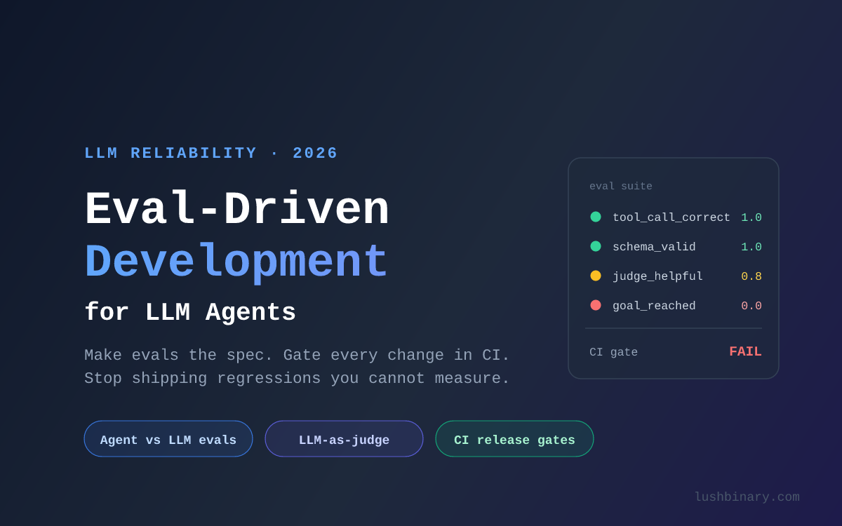 Eval-Driven Development for LLM Agents: 2026 Guide | Lushbinary