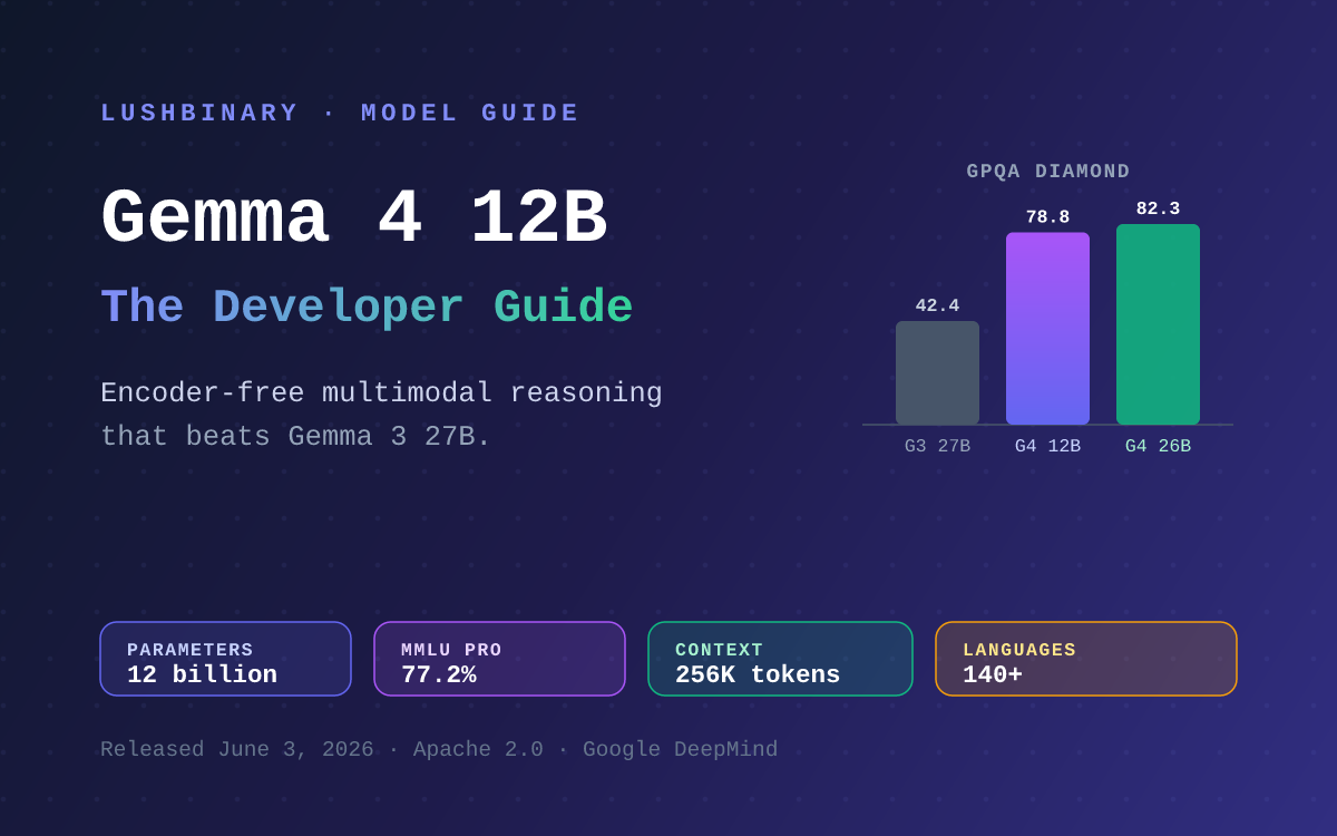 Gemma 4 12B Developer Guide: Benchmarks & Specs | Lushbinary