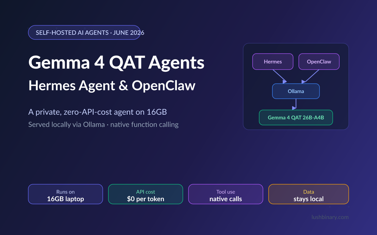 Gemma 4 QAT + Hermes Agent & OpenClaw Guide | Lushbinary