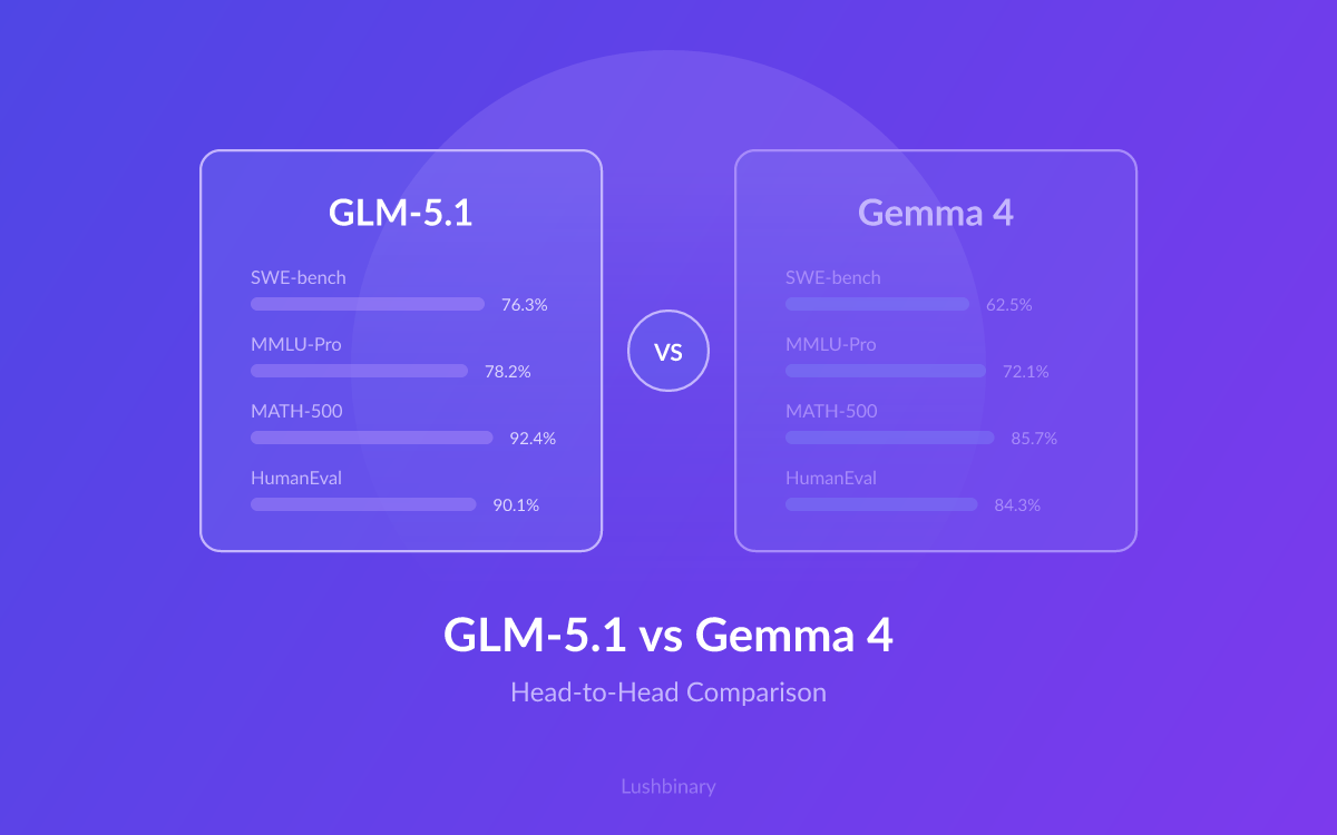 GLM-5.1 vs Gemma 4: Open-Weight Model Comparison | Lushbinary