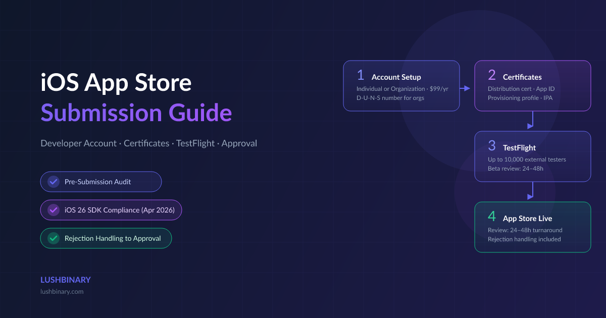 iOS App Store Submission Guide 2026: Developer Account, Certificates ...