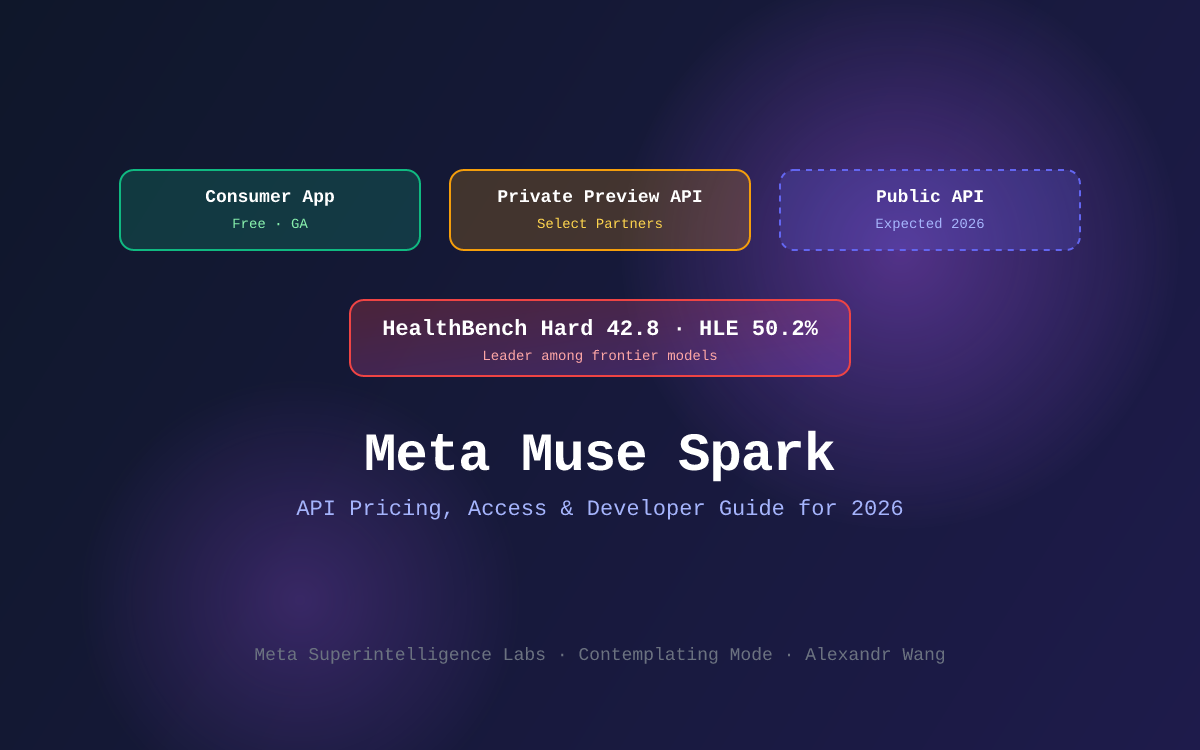 Meta Muse Spark API Pricing & Access Guide 2026 | Lushbinary