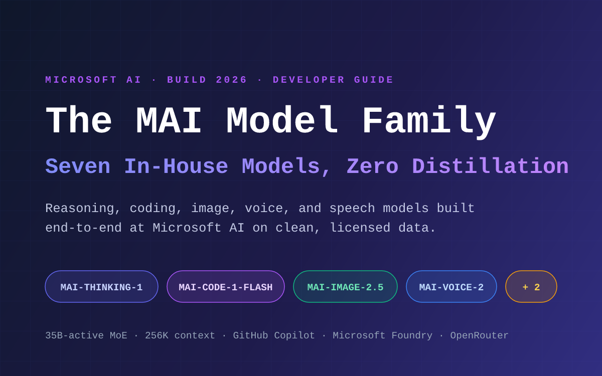 Microsoft MAI Models Developer Guide | Lushbinary