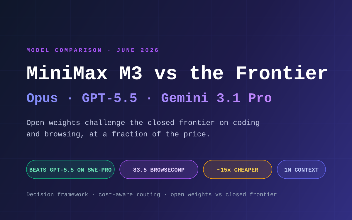 MiniMax M3 vs Opus, GPT-5.5 & Gemini: Compared | Lushbinary