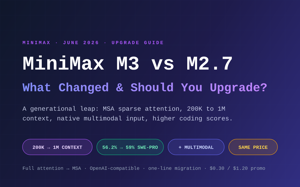 MiniMax M3 vs M2.7: What Changed & Upgrade Guide | Lushbinary
