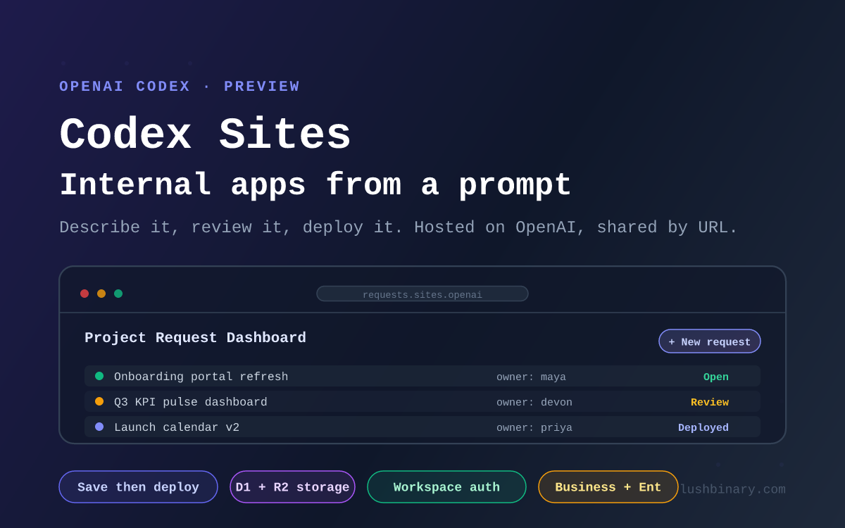 OpenAI Codex Sites: Build Internal Apps Guide | Lushbinary