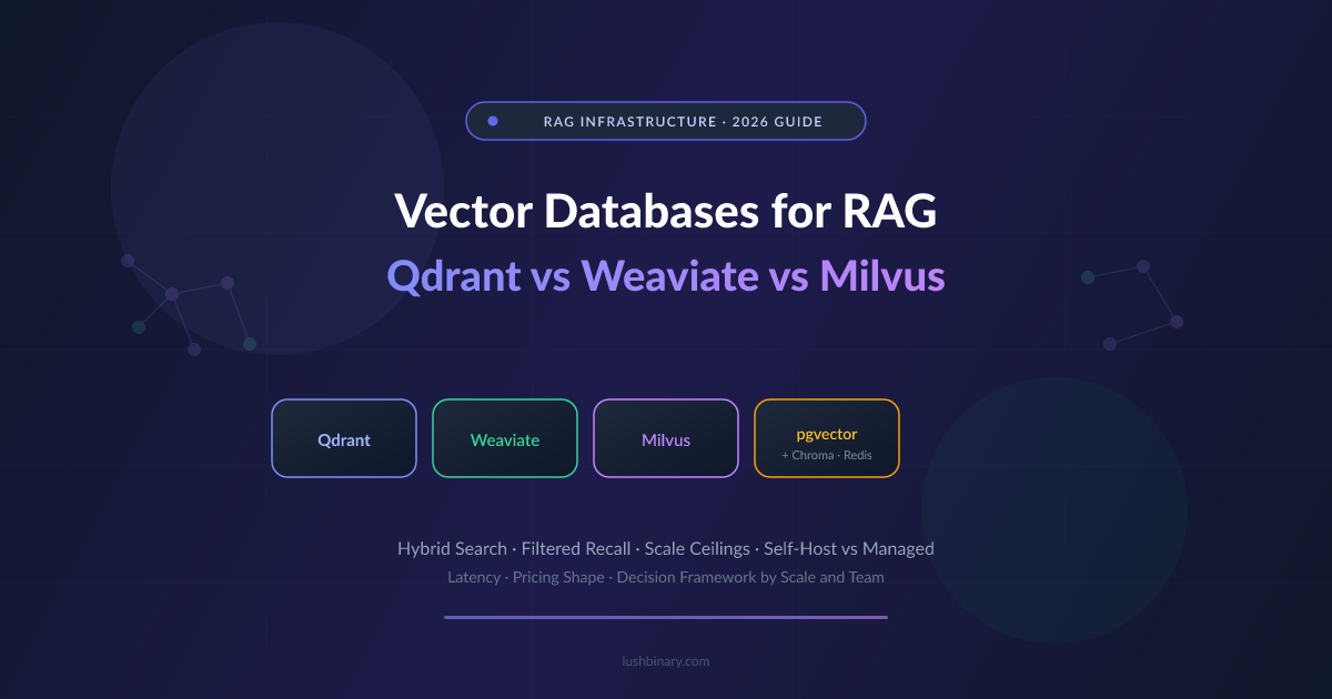 Vector Database Comparison for RAG: Qdrant vs Weaviate vs Milvus ...